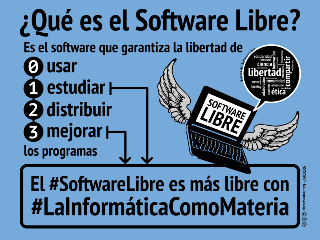 El Software Libre es más libre con la Informática como materia - ADICRA